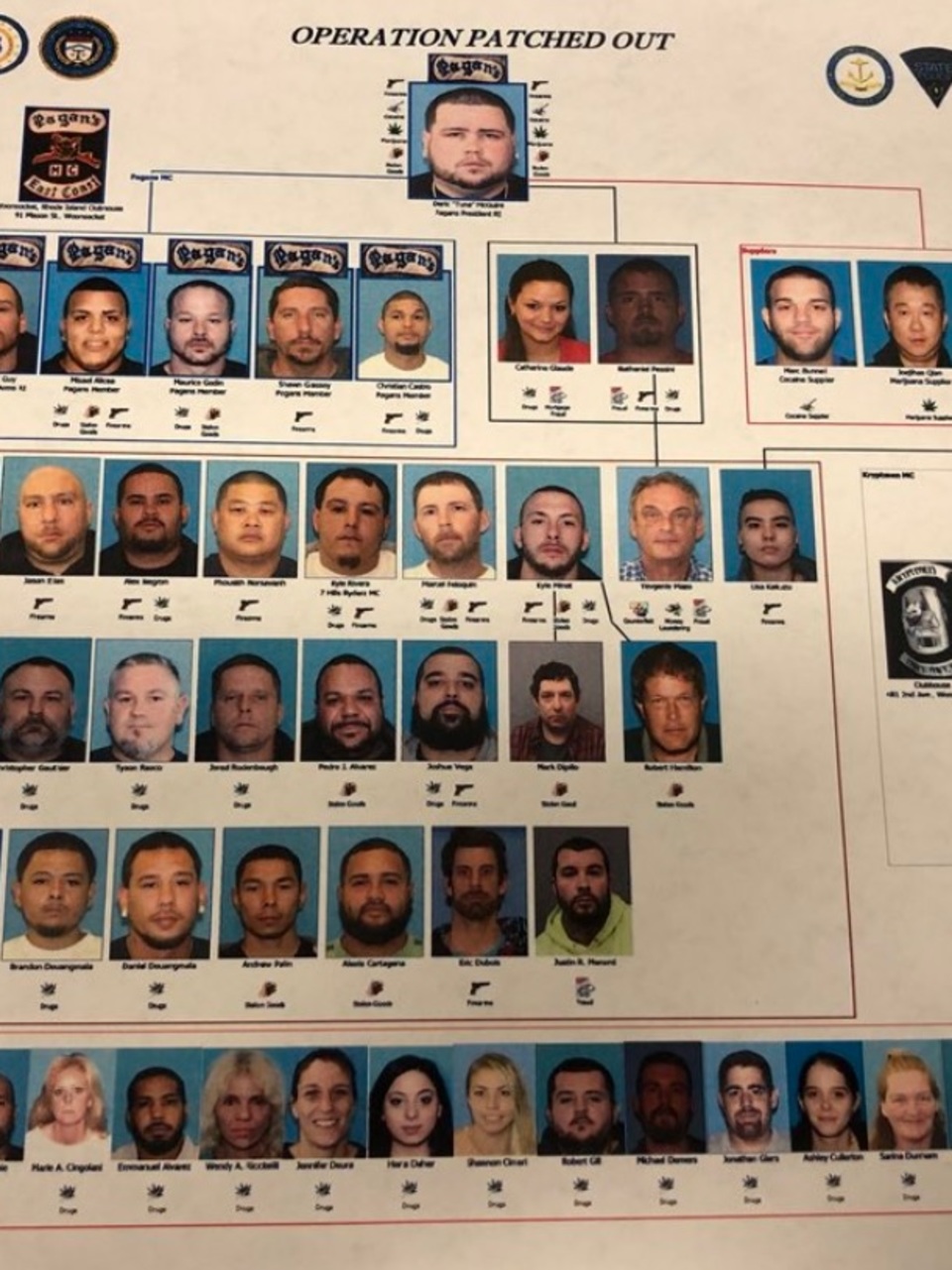 List Of Motorcycle Clubs In Connecticut | Reviewmotors.co