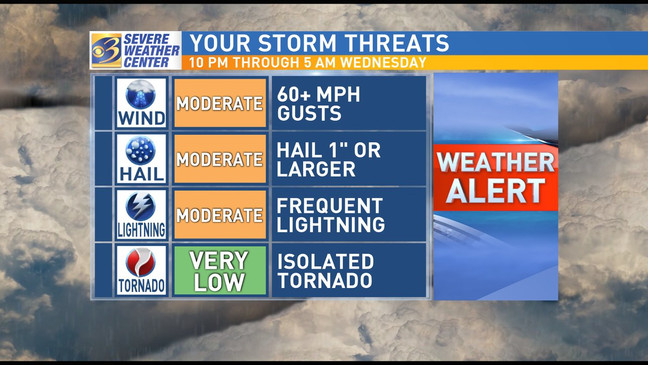 Kalamazoo Severe Weather Center | News, Weather, Sports, Breaking News ...