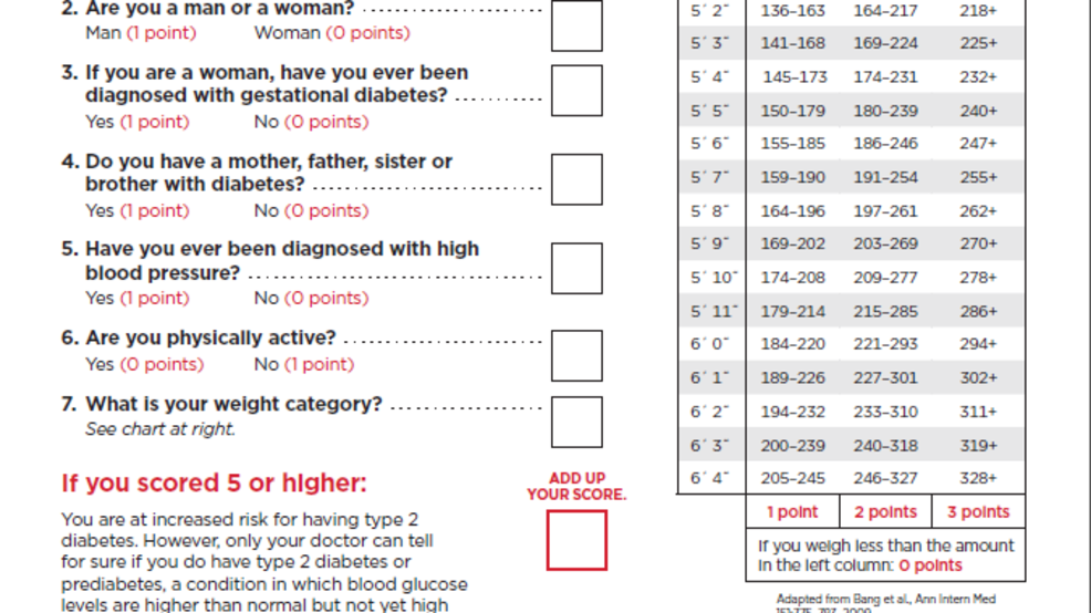 Check Your Health: What is pre-diabetes? | KUTV